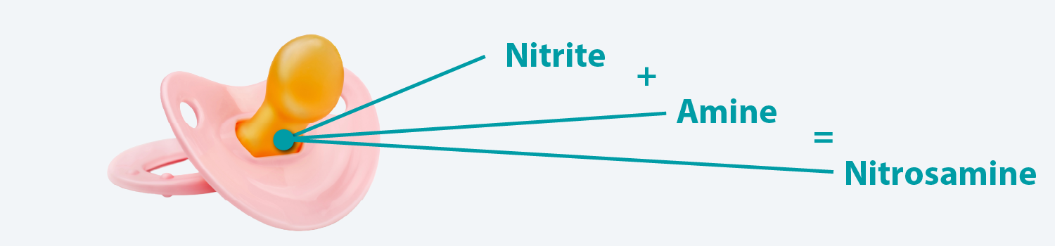 Nitrosamine Analysis in Elastomer and Rubber Products