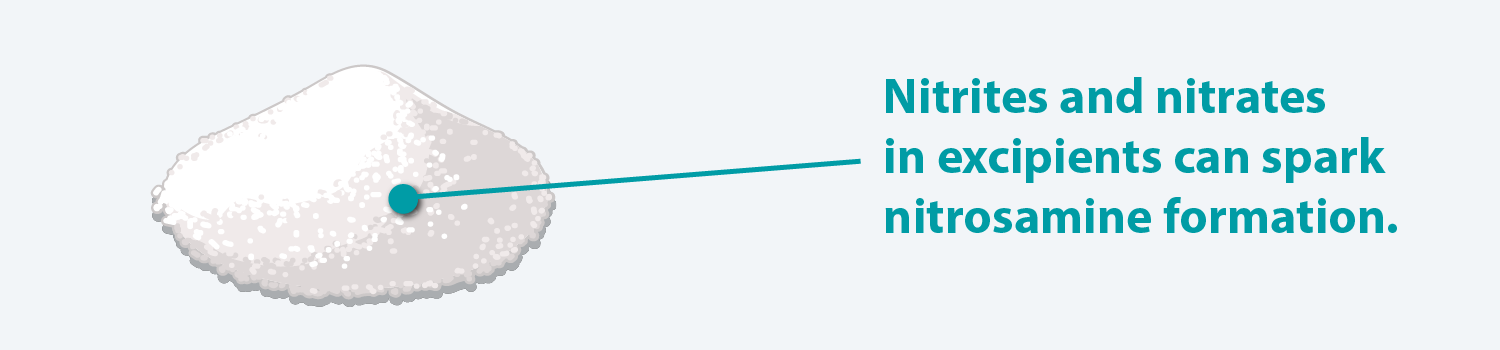 Nitrite and Nitrate Analysis in Pharmaceutical Excipients